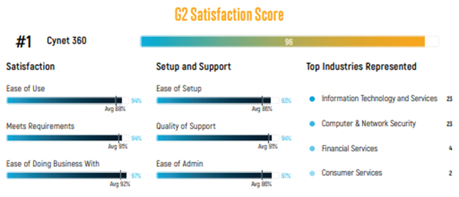 Cynet 360 AutoXDR 自主安全保護平台 - Cynet 代理商 | Softnext 中華數位科技